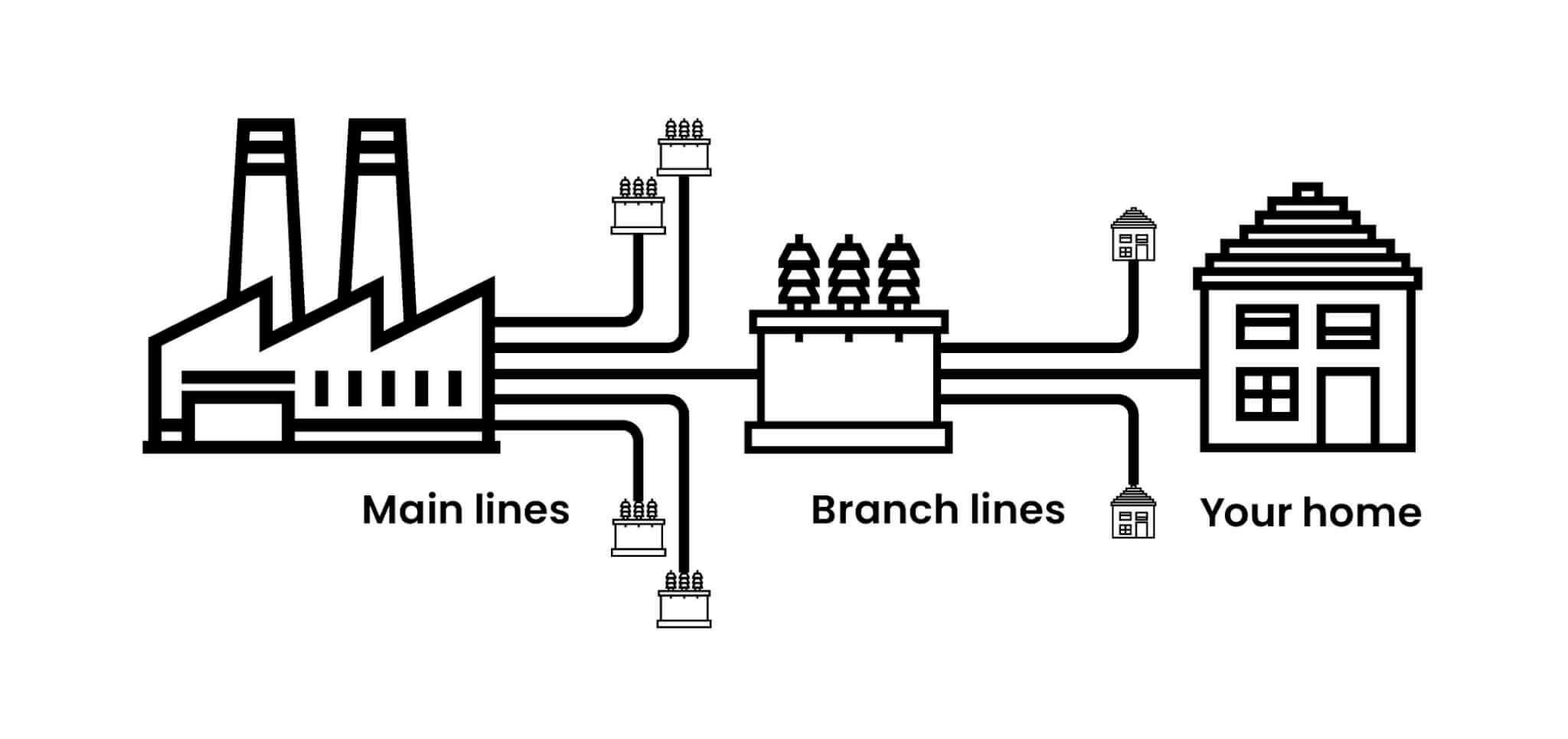 BELCO Power Supply Explained | BELCO