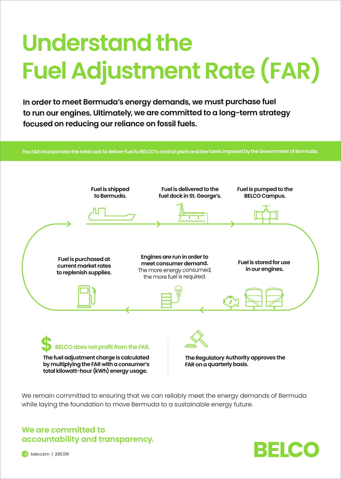 Understanding the Fuel Adjustment Rate | BELCO